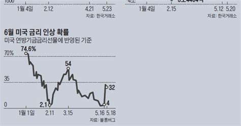 안갯속 증시 3大 불안 요인