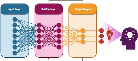 Figure 5 From Machine Learning For Automated Assessment And Improvement Of English Proficiency