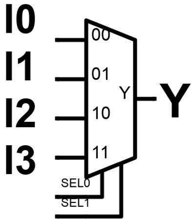 Logic Design Questions And Answers VHDL Models Modules Signals Constants Arrays Sanfoundry