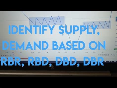 Identifying Supply Demand Based On RBR RBD DBR DBD YouTube
