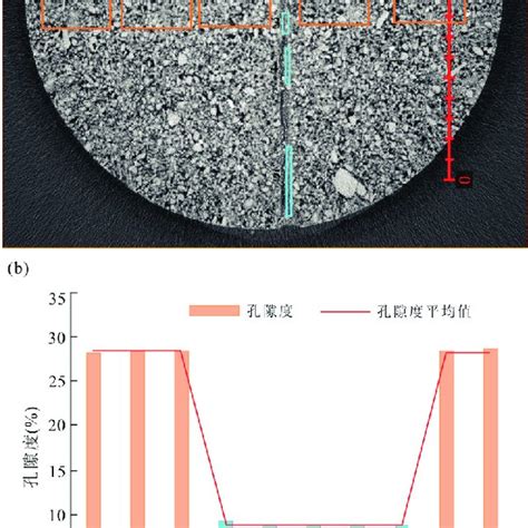 Porosity Acquisition Schematic Diagram Of Host Rock And Fault Zone A Download Scientific