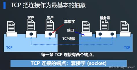 8 10 Tcp是如何实现可靠传输的