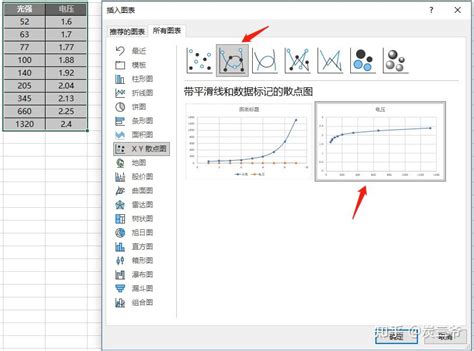 Excel中怎么插入的折线图怎么设置横坐标轴刻度线间距的设置？ 知乎