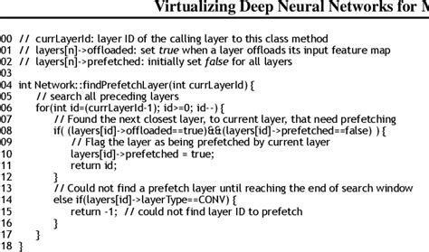 Figure 1 From Virtualizing Deep Neural Networks For Memory Efficient Neural Network Design