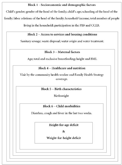 Conceptual Model With Hierarchical Selection For The Determination Of