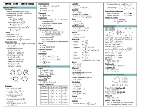 Solution Summary Of Formulas Studypool