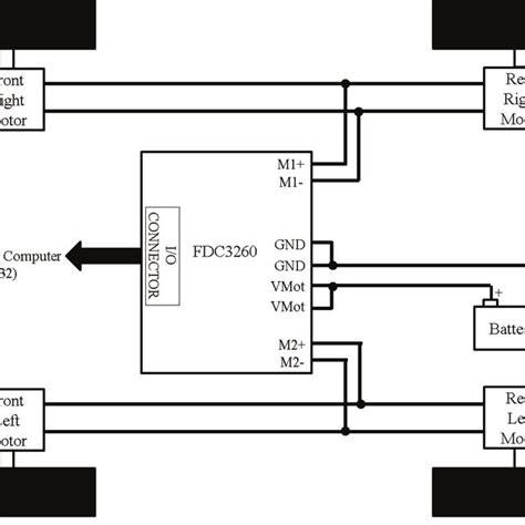 Mobile Robots Electrical Wiring Diagram Download Scientific Diagram