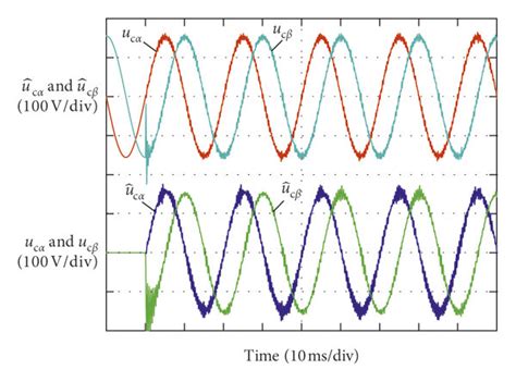 Simulation Results Of Full Dimensional State Observers A Waveforms Download Scientific