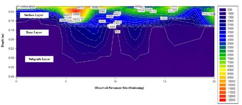 Tomography Profile Of Elastic Modulus Of Subgrade Layers From At