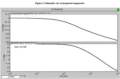 Figure 3 From Design Of Low Power And High Speed Cmos Comparator For A D Converter Application