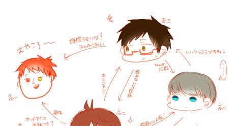 オリジナル 企画っ子・創作っ子詰め‐2012 たけのこ、のこのこ！のマンガ Pixiv