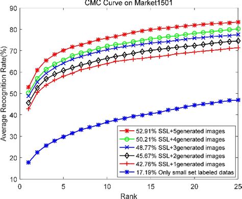 Figure 2 From A Novel Semi Supervised Learning Approach To Pedestrian