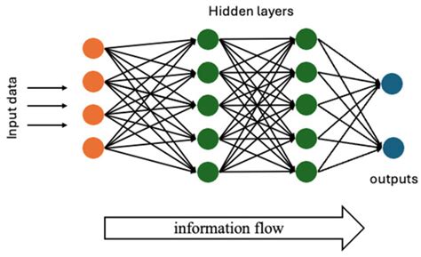 Chemosensors Free Full Text A Deep Learning Approach To Investigating Clandestine