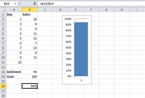 Thermometer Chart In Excel For Fundraising Progress