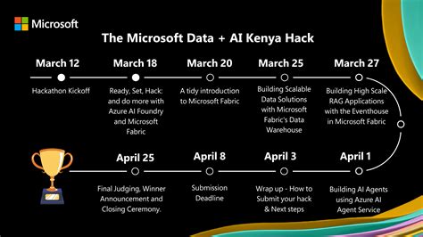 Hack Together The Microsoft Data Ai Kenya Hack Data Ai Kenya Hack
