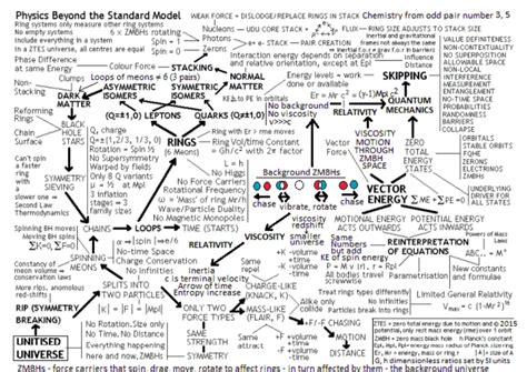 Pdf Physics Beyond The Standard Model