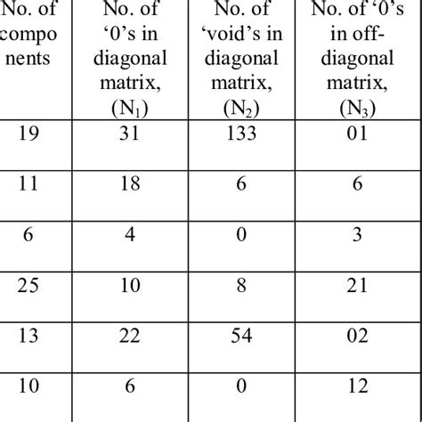 Research Synthesis On Product Modularity In Industry Download Scientific Diagram