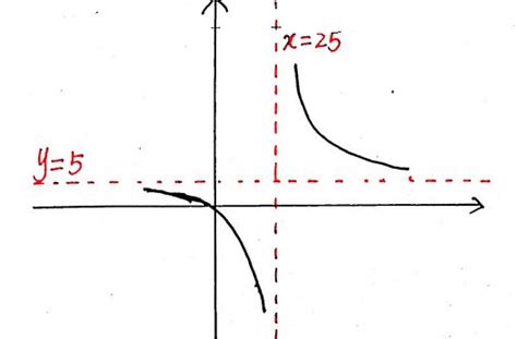 [solved] Show All Work To Identify The Asymptotes And State The End