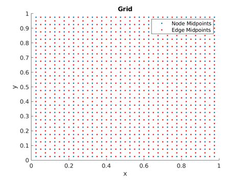 Steady State Distribution Of Ornstein Uhlenbeck Process — Adaptive