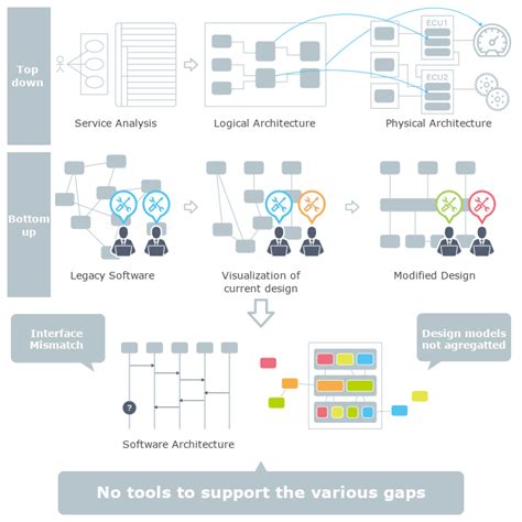 System Software Modeling Tool Next Design