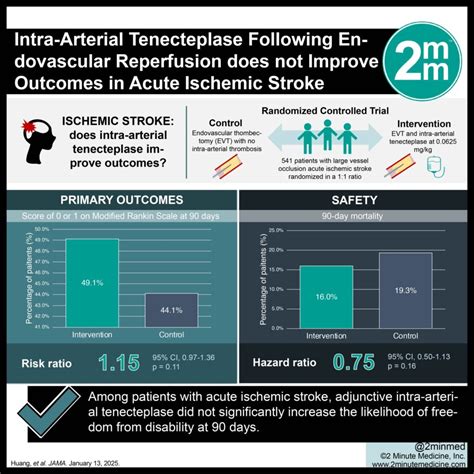 Visualabstract Intra Arterial Tenecteplase Following Endovascular