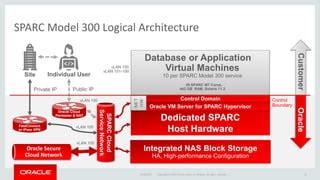 Lift And Shift To Sparc Cloud PPT Free Download