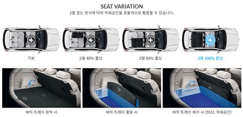 최신 2020 쌍용자동차 신형 코란도 가격표 연비 제원 색상 건강 꿀단지