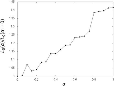 Frontiers Predicting Motion Patterns Using Optimal Paths