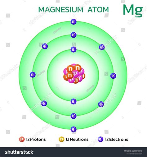 Bohr Rutherford Diagram Magnesium