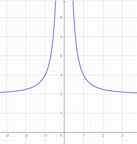 Primitiv Funktion Matematik Matte 3 Integraler Pluggakuten