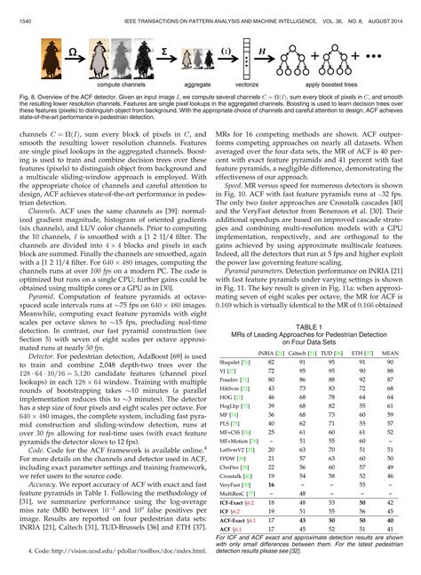 Fast Feature Pyramids For Object Detection Pdf