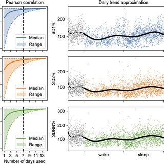 Pyhrv Development And Evaluation Of An Open Source Python Toolbox For Heart Rate Variability
