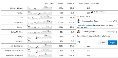 Commenting In Power Bi Inforiver
