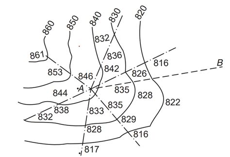 Methods Of Contouring Civinnovate