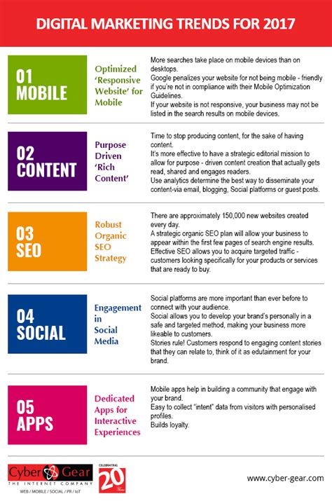 Digital Marketing Trends For 2017 Dubai Blog