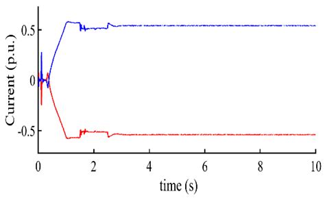 Traveling Waves Based Method For Fault Estimation In Hvdc Transmission System