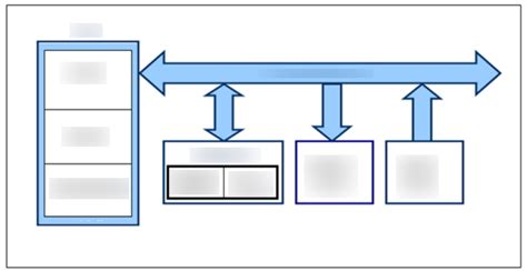 Mod2 Diagram Microprocessor Architecture Components Diagram Quizlet