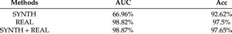 segmentation performance using the single step method on the