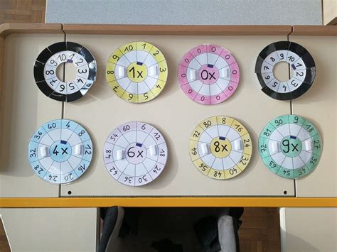 Les Tables De Multiplication Leçon à Manipuler Multiplication Table