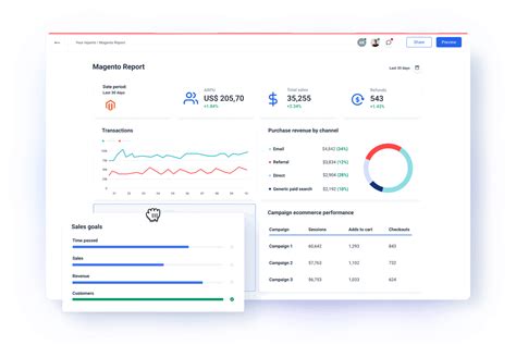 Magento Reporting Tool And Dashboard Whatagraph