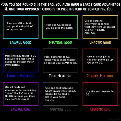 Alignment Chart Meme Because I Love Em And We Need More Of It Here Rgwent