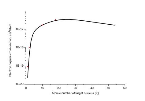 Single Electron Capture Cross Sections For C 6 Ions At 1 14 Mev U