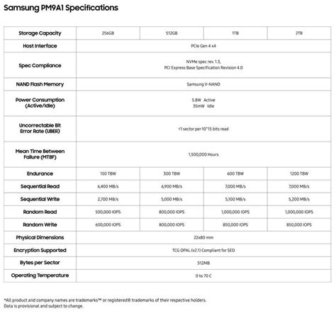 Samsung PM9A1 PCIe Gen4 NVMe Client Up to 2TB M.2 SSD With Sixth-Gen V ...