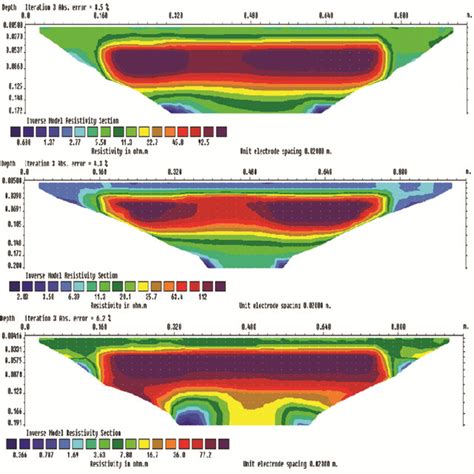 pseudo depth levels of dipole dipole and wenner schlumberger arrays