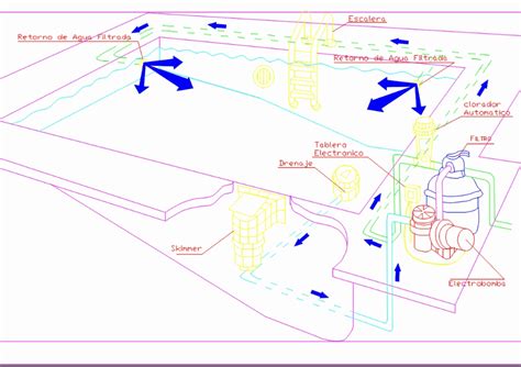 Best 2d 3d Cad Software