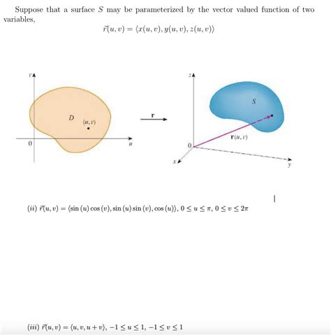 Solved Suppose That A Surface S ﻿may Be Parameterized By The