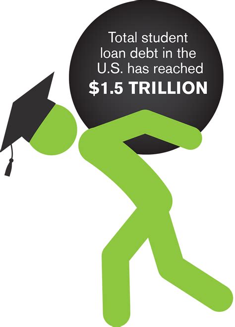 Student Loans Debt
