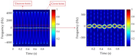 remote sensing free full text real micro doppler parameters