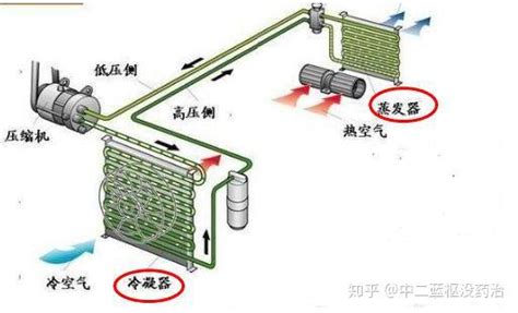 蒸发器与冷凝器两者的区别 知乎
