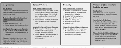 Figure 3 From Persistent Confusion In Nutrition And Obesity Research About The Validity Of